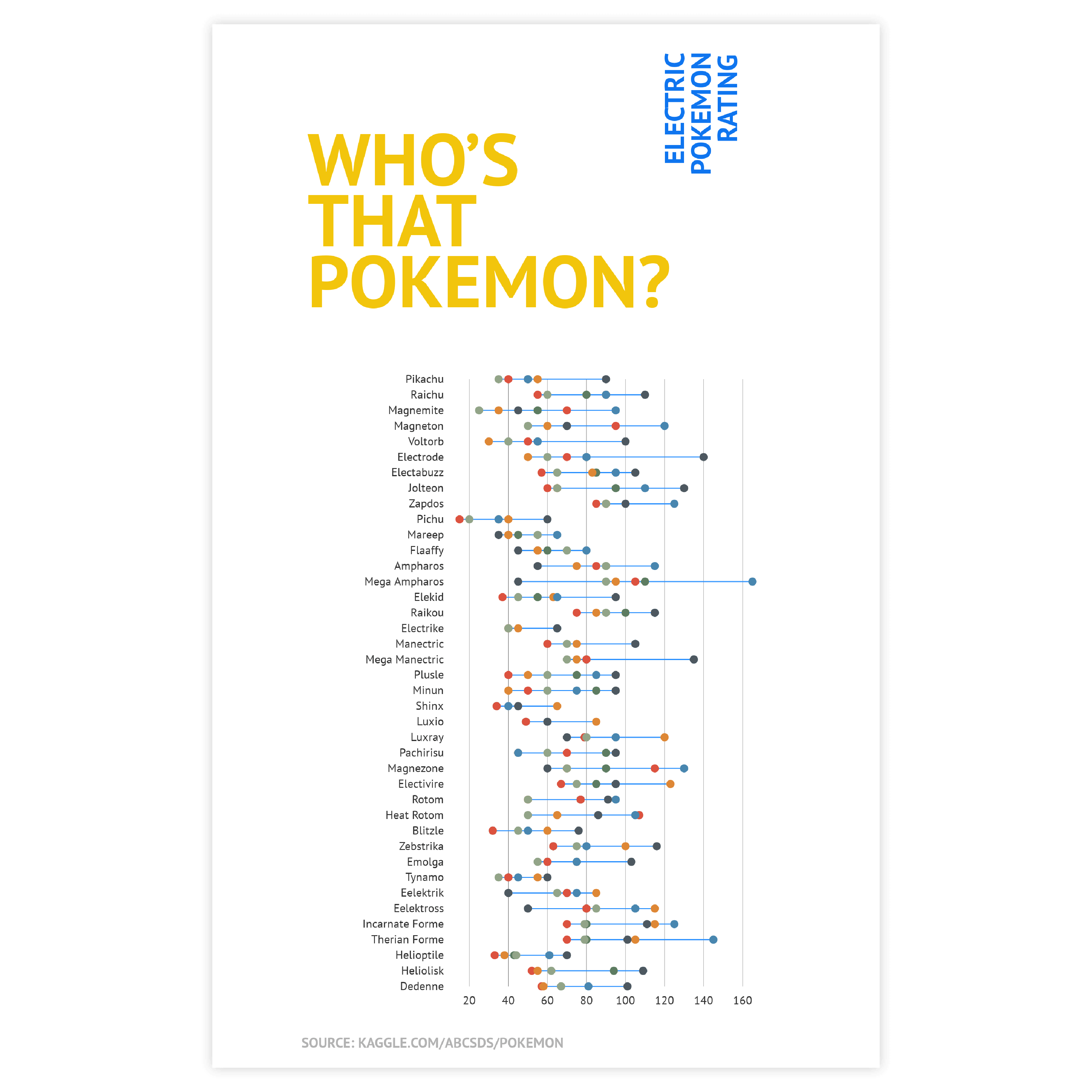 Free Dot Plot Maker Create Your Own Dot Plot Online Datylon Free Dot Plot Maker Create Your Own Dot Plot Online Datylon